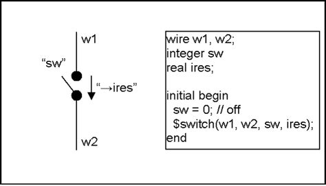 Figure 12 From Design Of A Switch Level Analog Model For Verilog Semantic Scholar