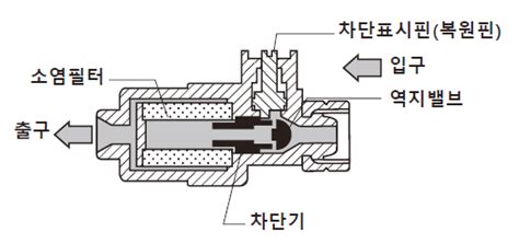 Chiyoda Seiki Korea