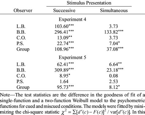 Cuing Effects Experiments 4 To 5 Download Table