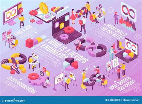 Devops Horizontal Illustration Stock Vector Illustration Of Isometric