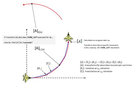 Eigen Vector 2d Westprotection