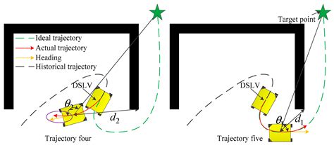 Jmse Free Full Text Path Planning Of Deep Sea Landing Vehicle Based