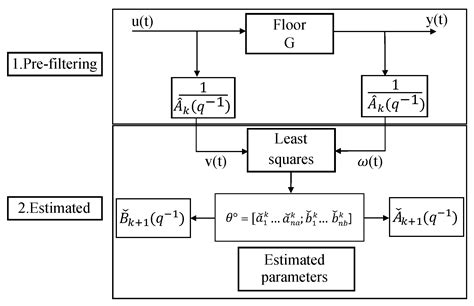 Metaheuristic And Heuristic Algorithms Based Identification Parameters Of A Direct Current Motor