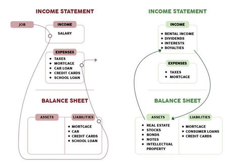 Design Graphs Charts Simple Design Freelancer