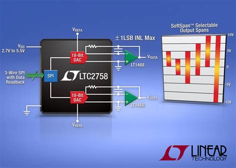 Current Output Dacs Analog Devices Digikey