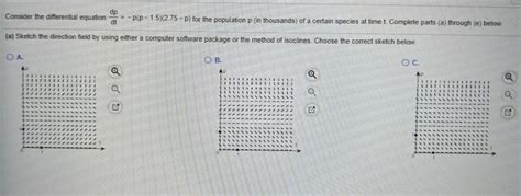 Solved Consider The Differential Equation Dp Dt