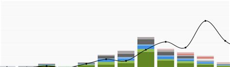 Add Advanced Analytics Functionality From Legacy Charts To Time Series Echarts · Issue 15564