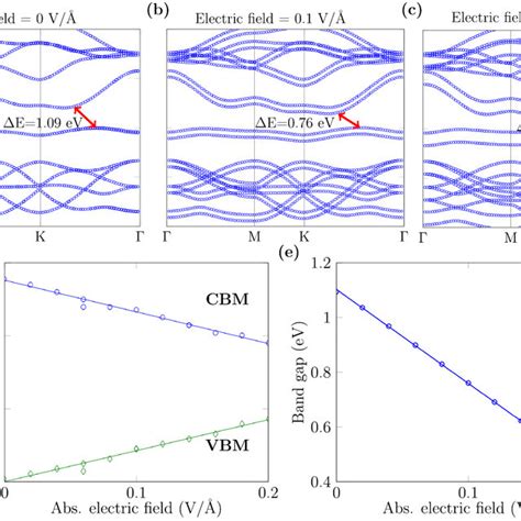 H Tio2 Bilayer Sample Band Structures With Zero And Finite Field Band Download Scientific H Tio2 Bilayer Sample Band Structures With Zero And Finite Field Band Download Scientific