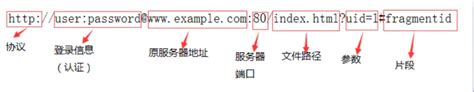 URI与URL的区别 Little Monster lhq 博客园
