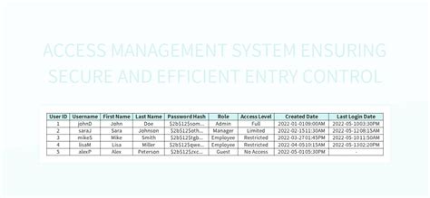 Free Access Monitoring Templates For Google Sheets And Microsoft Excel Slidesdocs