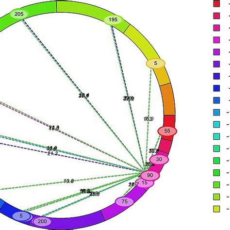 Schematic Diagram Of Epistatic Qtls Over Cultivated Groundnut Genome