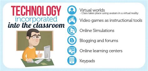 How Babes And Teachers Are Using Technology In The Classroom Thumb Ebook Friendly