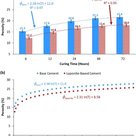 Solvent Cement Curing Time At Zachary Fry Blog