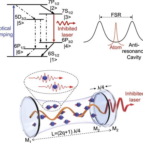 Effective Atomic Number A Effective Atomic Number And Rabi Frequency Download Scientific