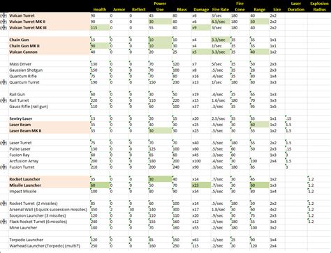 Weapons Chart 1 5 2018 R Spacearena