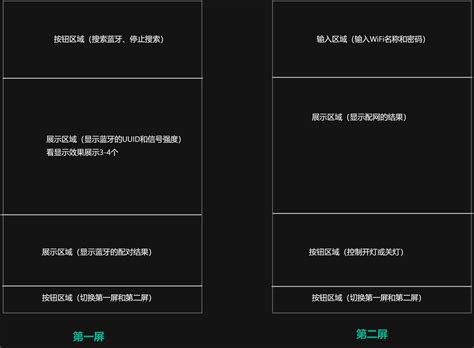 （6）微信小程序微信小程序与esp32 Csdn博客