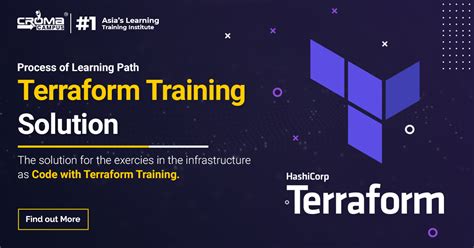introduction of terraform uses and features professional courses