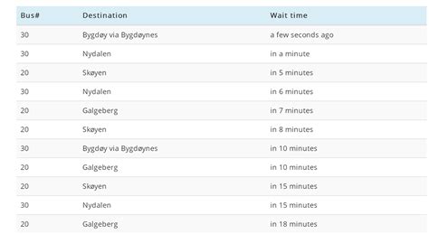 AngularJS With JSONP And How I Get To Work On Time