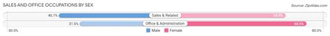 92025 Zip Code Zip Code 92025 Demographics In 2025 Zip Atlas