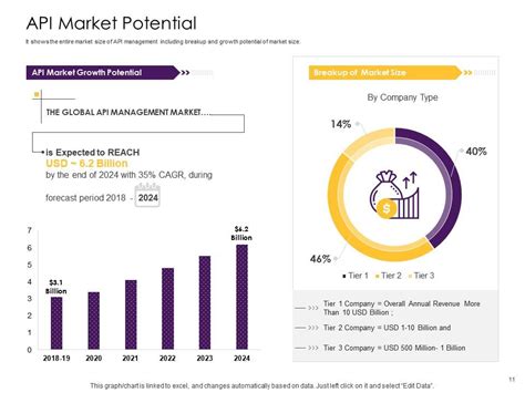 Api Management Solution Powerpoint Presentation Slides Presentation