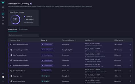 How To Defend Apis Against Attacks And Protect Your Data
