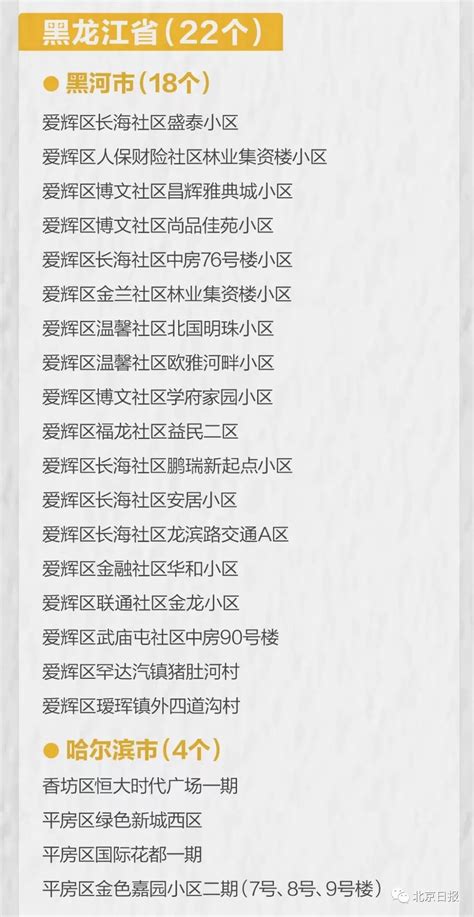 【疫情防控】本土新增3925，全国现有高中风险区880澎湃号·政务澎湃新闻 The Paper