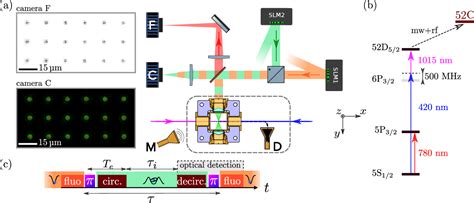 [pdf] Array Of Individual Circular Rydberg Atoms Trapped In Optical Tweezers Semantic Scholar