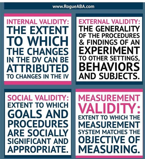 Validity ABA Aba Therapy Bcaba Exam Bcba