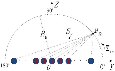 Figure 6 From A Passive Direction Finding Of Virtual Time Reversal Method Based On Cross Antenna