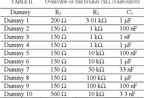 Table Ii From Low Cost Portable Impedance Analyzer Based On Stm32 For
