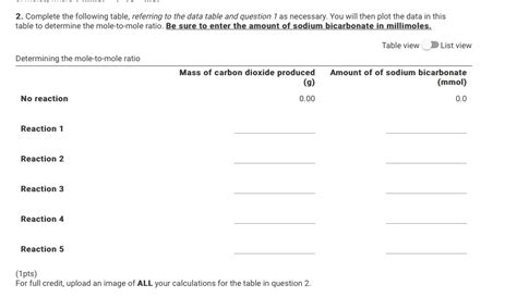 Solved Complete The Following Table Referring To The Data