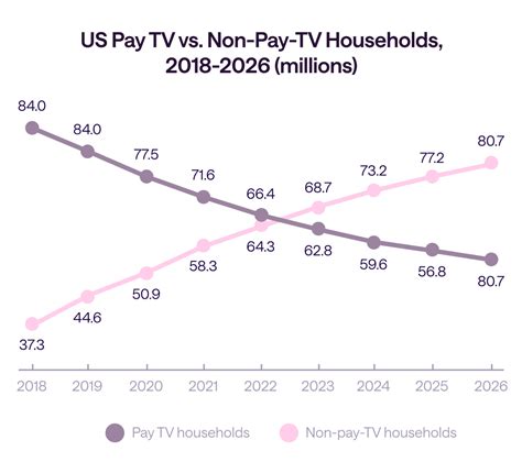 Mvpd Vs Vmvpd—the Details Tv Advertisers Need To Know