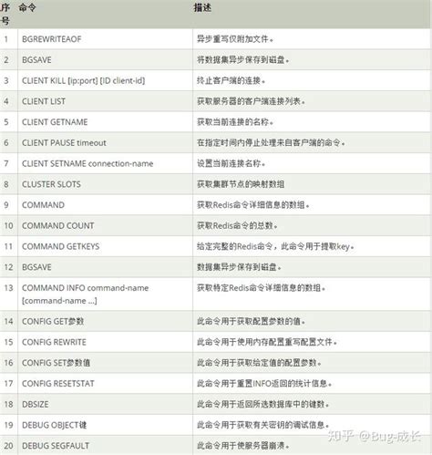 Redis Cli 删除key 模糊redis 常用函数 Csdn博客