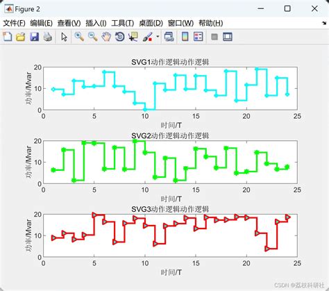 【有功 无功协调优化】基于改进多目标粒子群优化算法（小生境粒子群算法）的配电网有功 无功协调优化研究（matlab代码实现） 阿里云开发者社区
