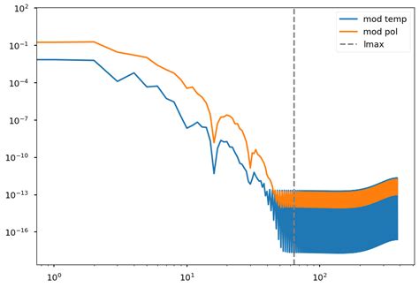 Haslamwmap Synchrotron Templates For Pysm 3 — Pysm V343dev35g7ec320531