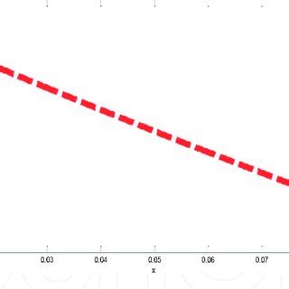 Solution Curve For Problem 1 Download Scientific Diagram