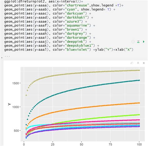 Plot One Y Axis With Shared X Axis In R Stack Overflow