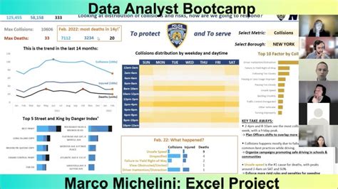 Learning Excel Data Analytics Businessintelligence Careers