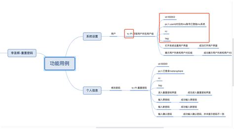 Feature 测试用例导出xmind，打开后拓扑 1 结构变更、 2 展示与在线编辑页有所出入 · Issue 12970