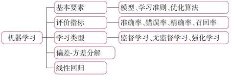 神经网络与深度学习案例和实践合集 飞桨AI Studio星河社区