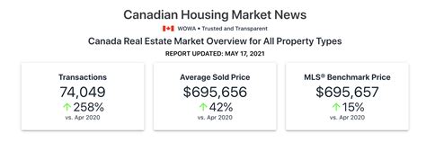 House Chart On My Mind