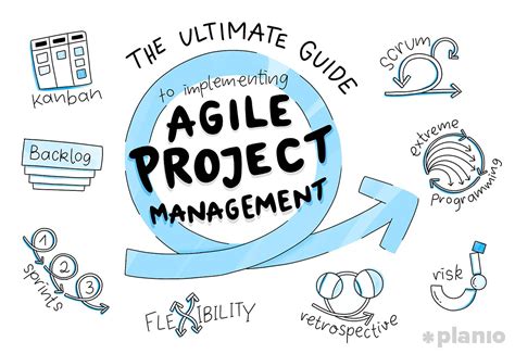 Are There Project Managers In Agile Js Techy