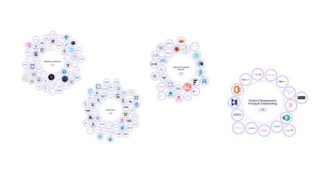 Launch Of The First Interactive Insurtech Dach Map Fintech Schweiz Digital Finance News