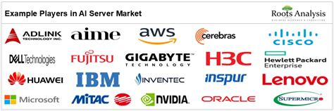 Ai Server Market Share And Insights Report 2040
