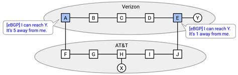 BGP Implementation And Issues CS Textbook