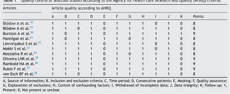 Figure 1 From Does The Video Head Impulse Test Replace Caloric Testing