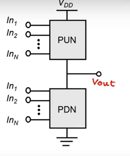Flashcard VlSI Design Of Input CMOS NAND Gate Quizlet
