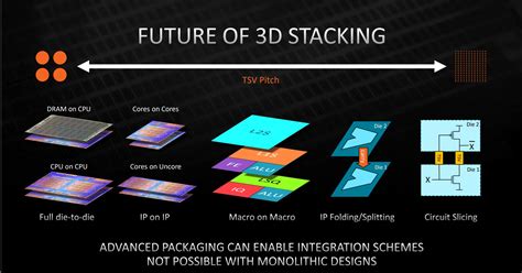 AMD Presents More Details On Zen 3 3D V Cache And The Future Of 3D