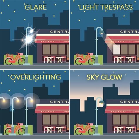Bright Skies The Solution To Light Pollution Ces Blog