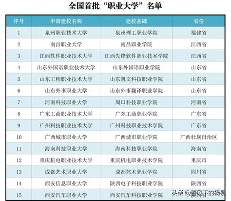 這15所民辦高校，前年申請更名學院沒同意，今年直接改成了大學 每日頭條